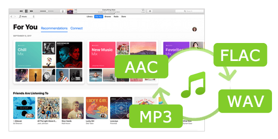 UkeySoft 音頻轉換器：將 Apple Music、iTunes M4P 音頻、有聲讀物轉換為 MP3