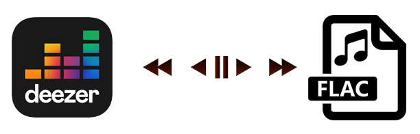 Get Deezer FLAC Download on Computers, Free, Online